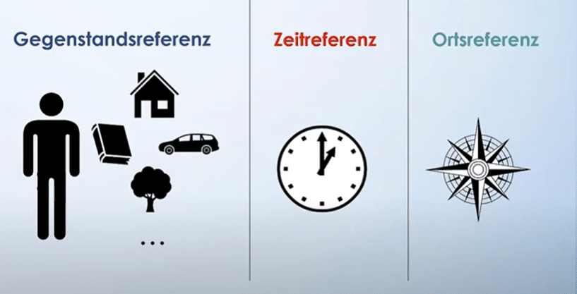 Referenztypen in Texten - Uni Paderborn